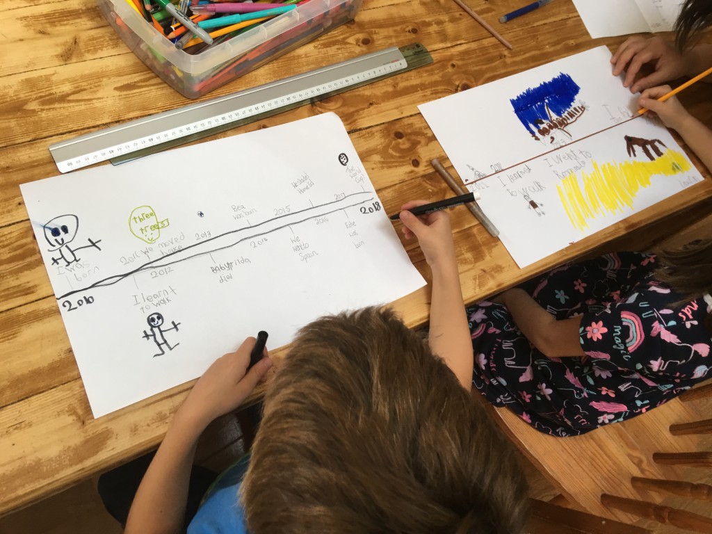 Home Education: Bindlestick Theatre Company | Edspire